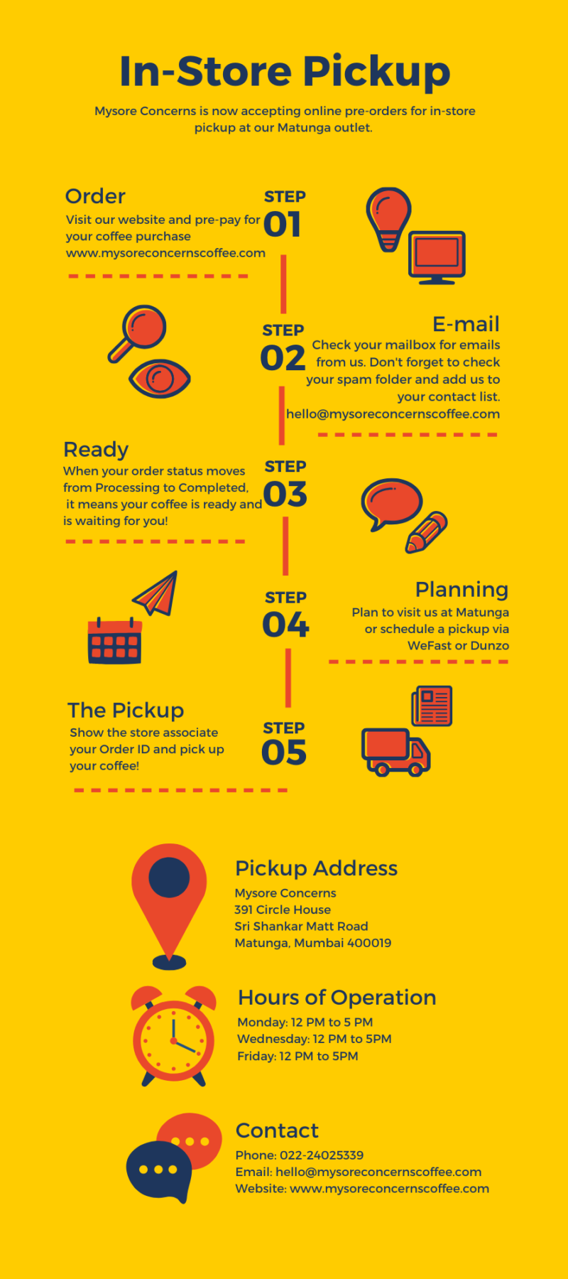 Order Pickup Guide - Mysore Concerns Coffee